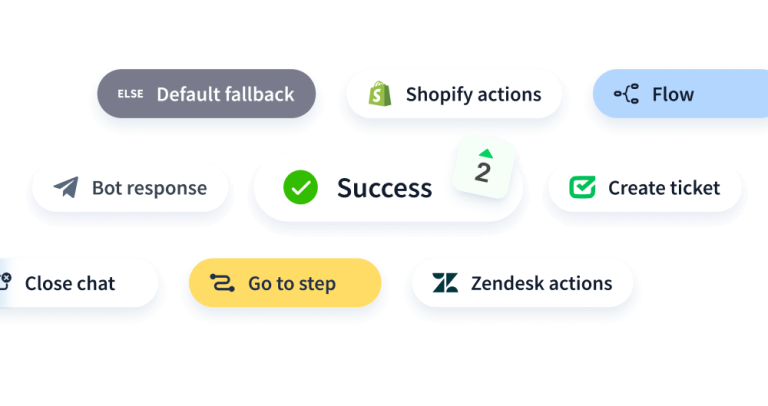 ChatFlow - #1 Free AI chatbot to boost sales & cut support